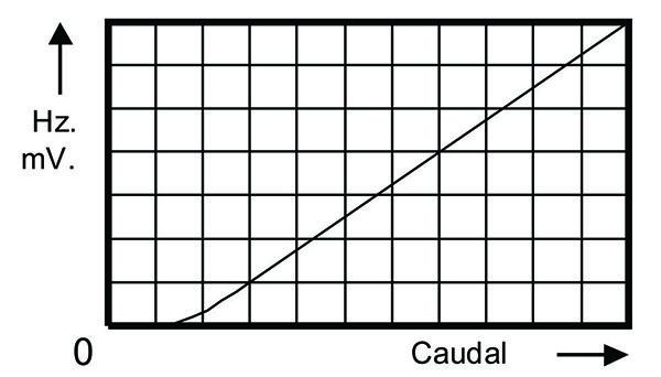 Turbine flowmeter installation and maintenance | FLOWMEET